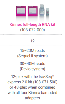 Library Prep – Northwest Genomics Center