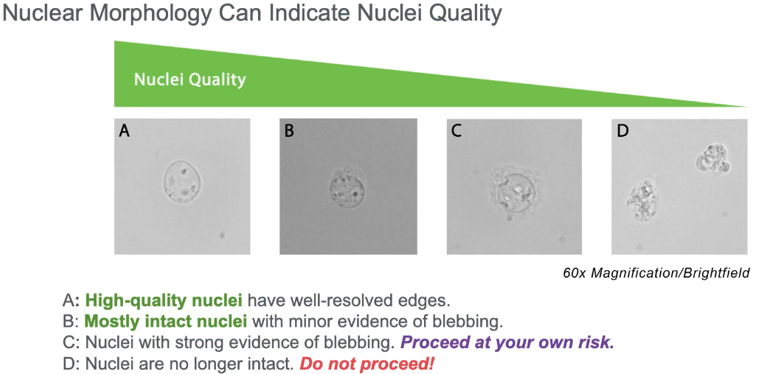 Quality Control – Northwest Genomics Center